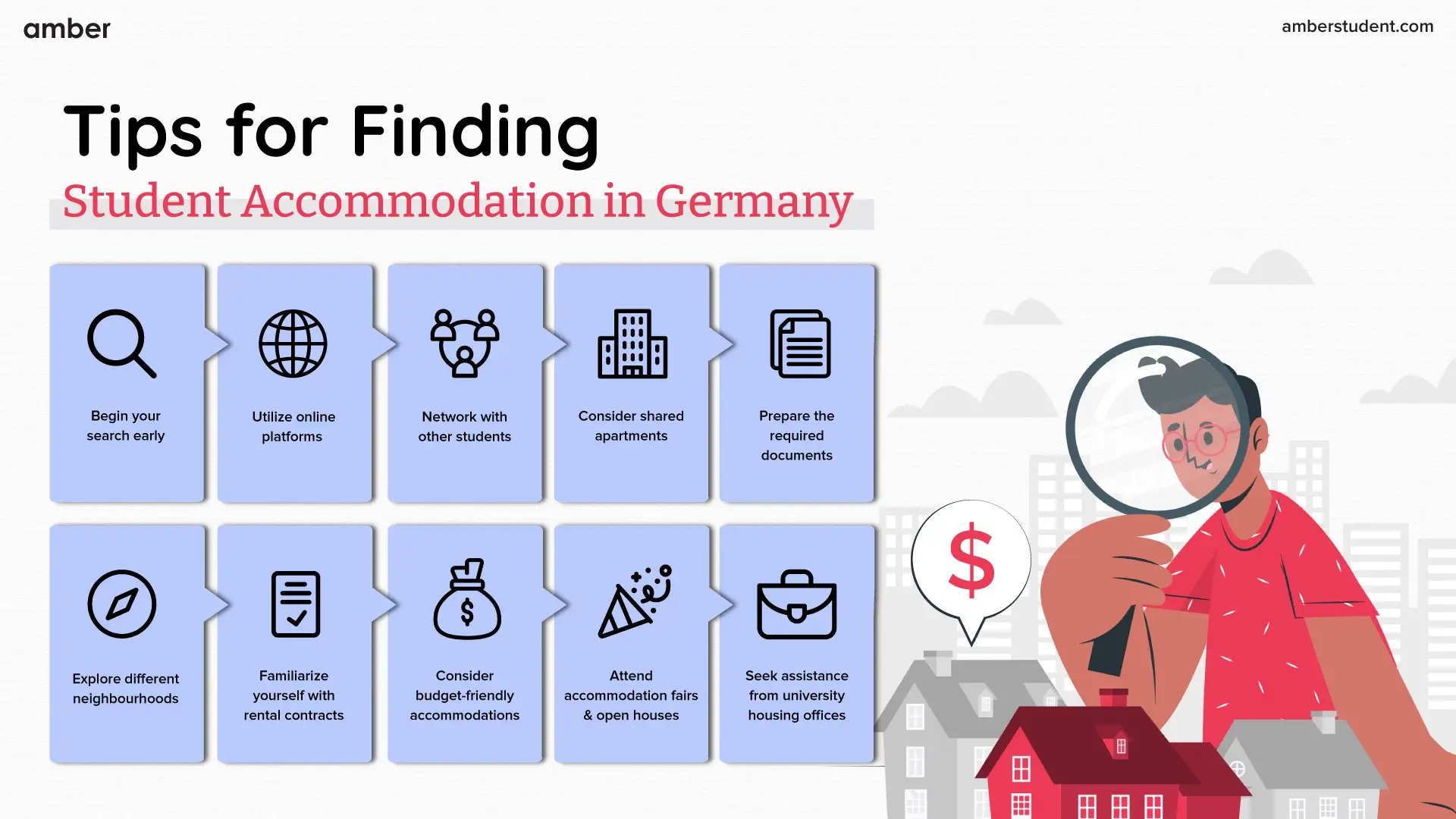 Tips for Finding Student Accommodation in Germany | Amber